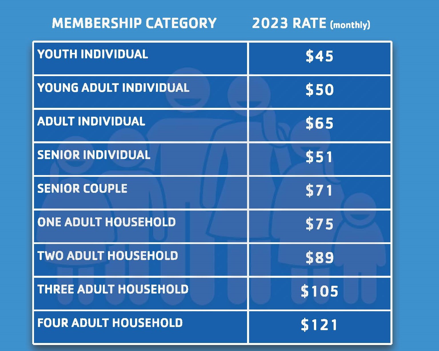 Learn About YMCA Membership & Joining the YMCA of Chattanooga